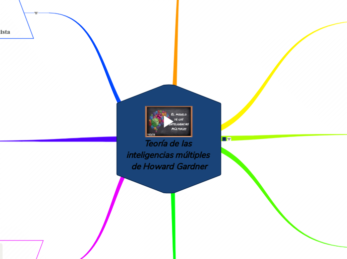 Mapa prueba - Mind Map